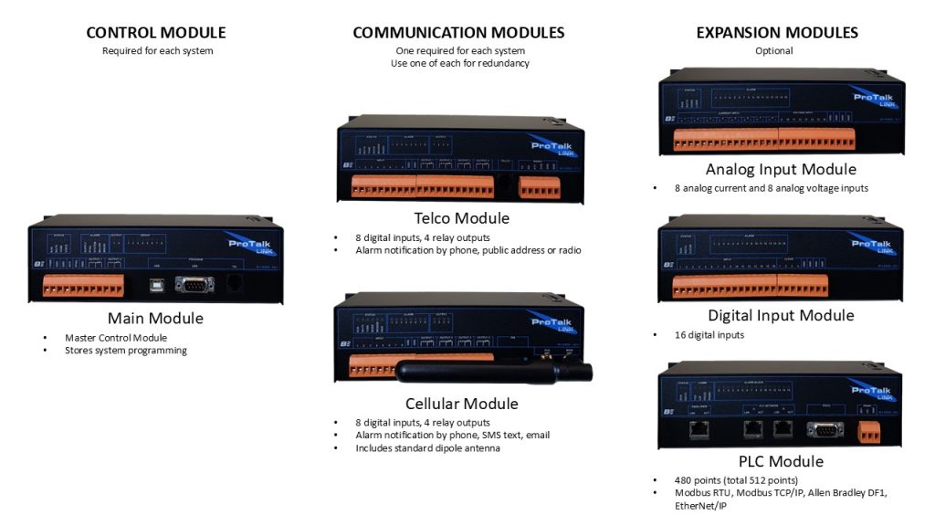 ProTalk Link | Wireless Communication Networking